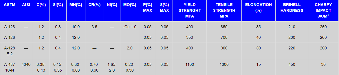 Material Specification – Chenab Engineering Works